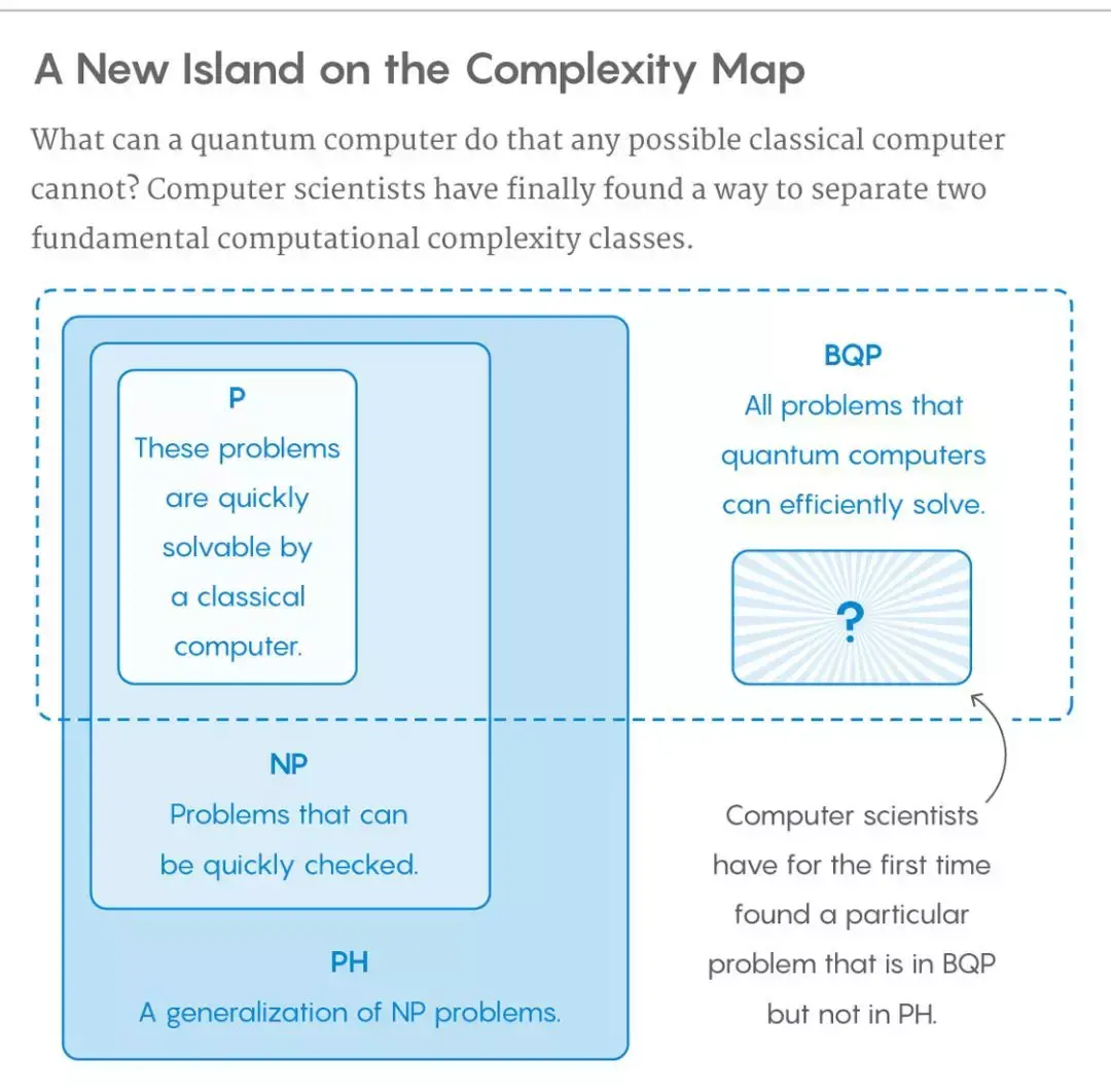 机器之心年度盘点：2018年重大研究与开源项目 - 知乎