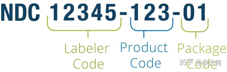 【药物制剂】5分钟读懂NDC号，通过NDC号查持证商、生厂商以及处方信息 - 知乎