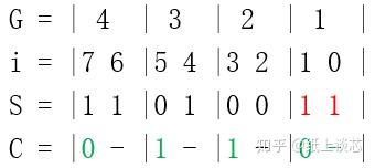 【HDL系列】Sklansky加法器原理与设计 - 知乎