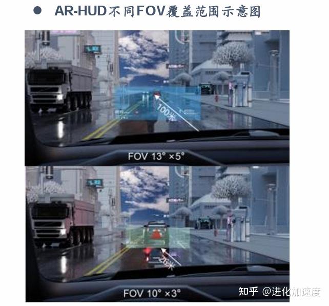 深度|HUD全产业链梳理，AR-HUD放量在即 - 知乎