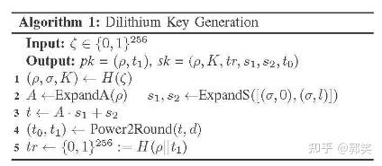 使用FPGA 一步一步实现dilithium 整套算法 - 知乎
