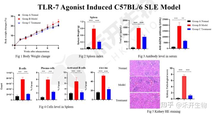 小禾说 | 自身免疫疾病靶点与模型系列(16)——CD3-TCE爆火，自免双抗/多抗疗法进入新阶段 - 知乎
