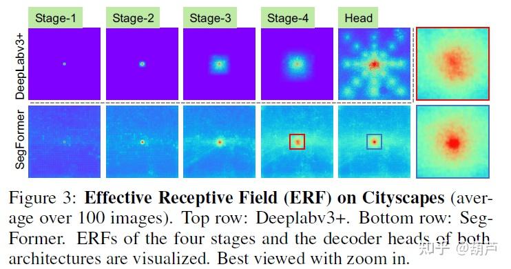 Segformer Simple And Efficient Design For Semantic Segmentation With Transformers——详解 知乎 