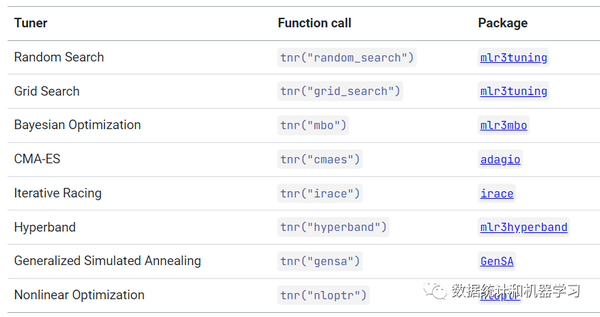 R语言-mlr3机器学习（5）超参数调优 - 知乎