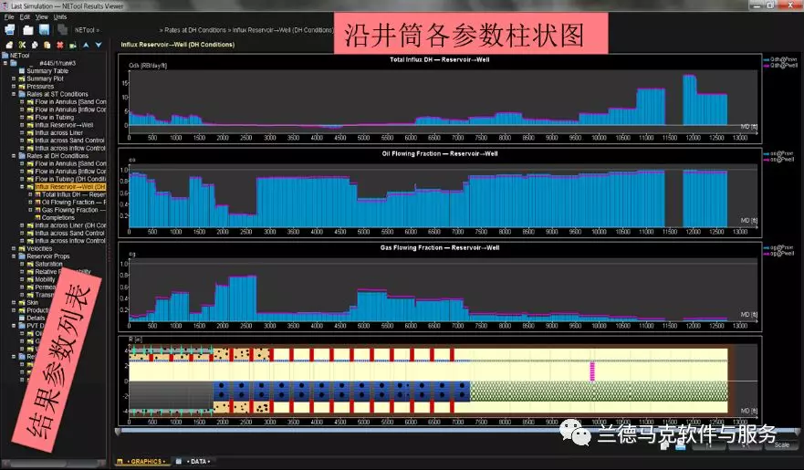 NETool-从完井设计到生产优化 - 知乎