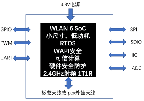 WAPI 物联网终端模组又添新成员 - 知乎