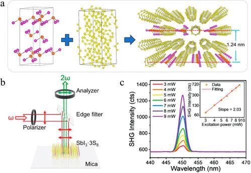 二维无机分子晶体的兴起与应用探索 - 知乎