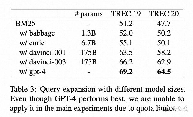【LLM用于召回(1)】Query2doc: Query Expansion with Large Language Models - 知乎