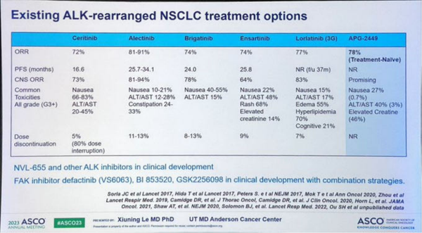 2023 ASCO会后吐血汇总！全球七大肿瘤领域精彩集锦！162图速读！ - 知乎
