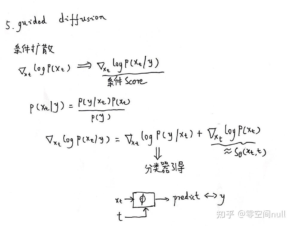 Guided Diffusion - 知乎