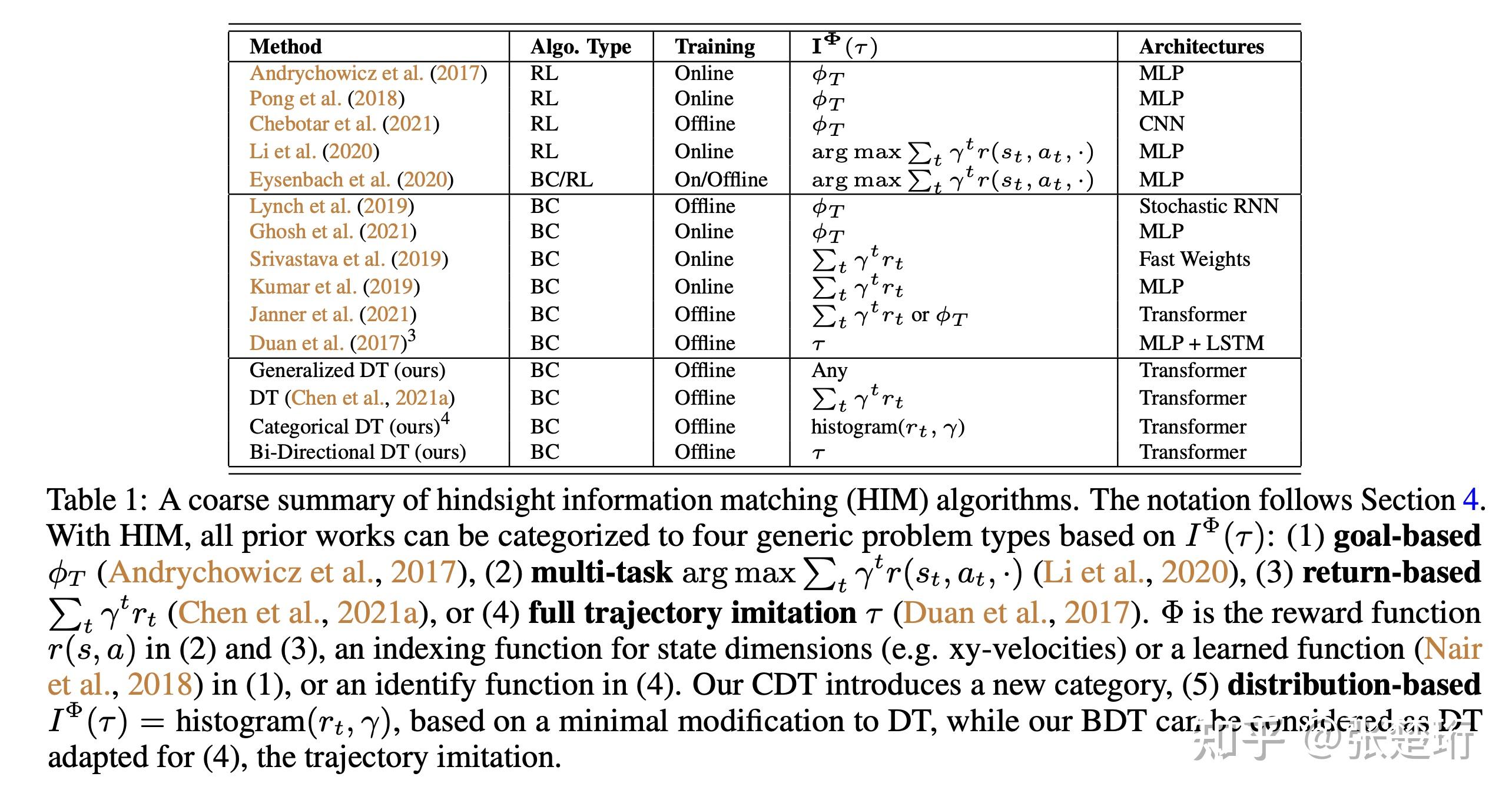 【强化学习 216】Transformer in RL - 知乎
