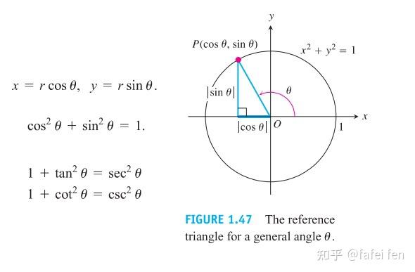 Thomas' Calculus - Chapter1 : 1.3 Trigonometric Functions - 知乎
