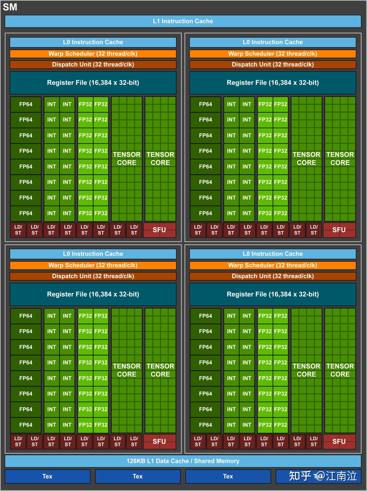Nvidia架构演进——Volta - 知乎