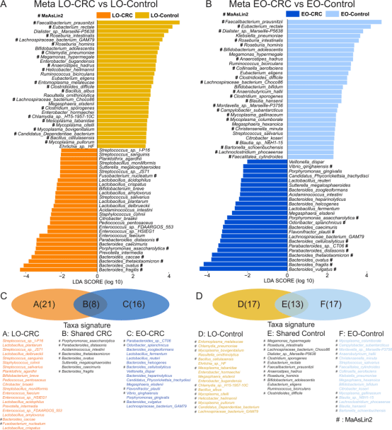 文献解读|宏基因组联合代谢组构建早期结直肠癌诊断标志物 - 知乎