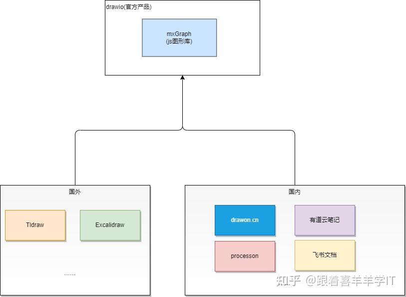 drawio简介以及下载安装 - 知乎