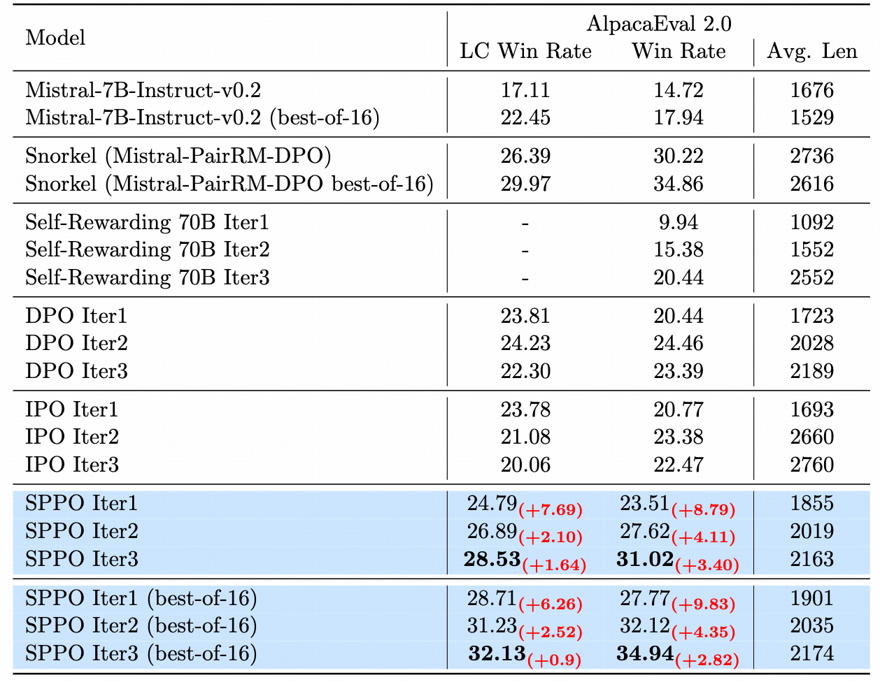 【大模型论文阅读】Self-Play Preference Optimization for Language Model Alignment - 知乎