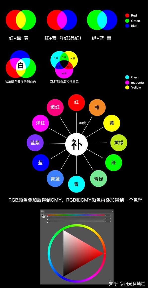 通过 ChatGPT 通俗理解 RGB 色彩原理 ? - 知乎