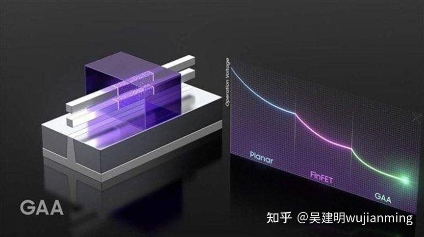 GAAFET与FinFET架构 - 知乎