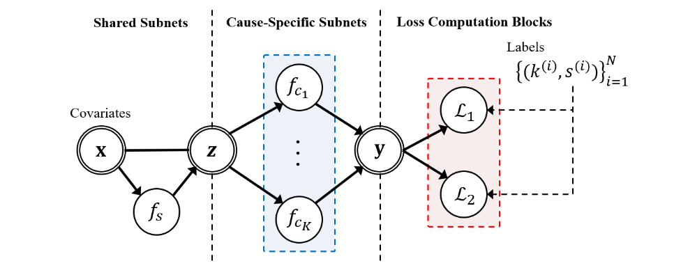 【论文解读】DeepHit：使用神经网络进行生存分析 - 知乎