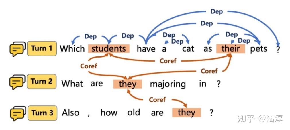 DB-GPT-Hub：基于LLM的Text-to-SQL解析框架 - 知乎