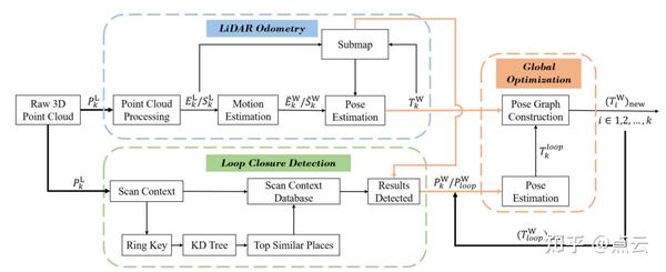 开源又优化的F-LOAM方案：基于优化的SC-F-LOAM - 知乎