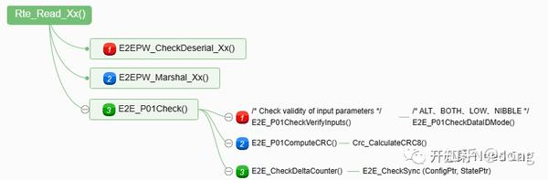 功能安全E2E：浅谈Profile01（P01） - 知乎