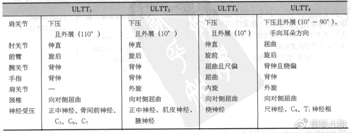 颈部的物理特殊检查大全（颈椎病常见手法检查） - 知乎