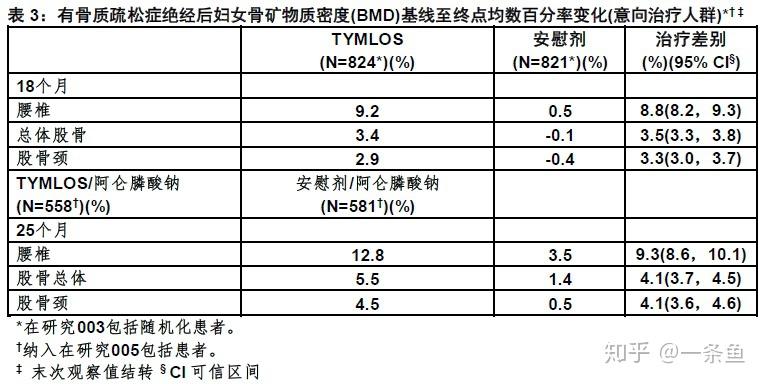 德拉沙星(Baxdela，delafloxacin)FDA官方说明书 - 知乎