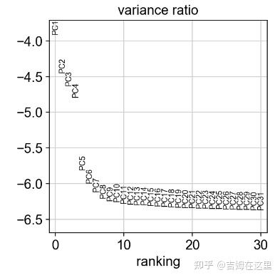 单细胞分析之Scanpy的使用 - 知乎