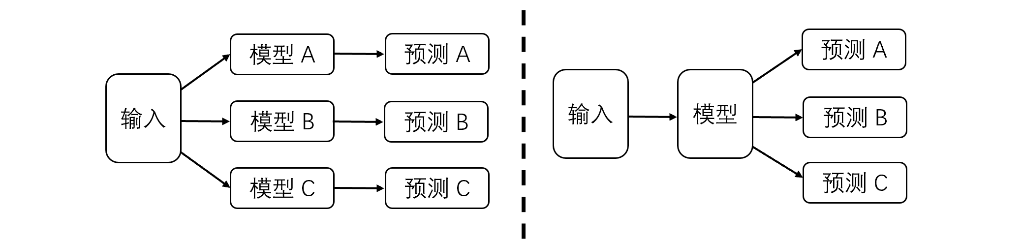 Scikit Learn 说明书（114 多任务 Lasso） 知乎 