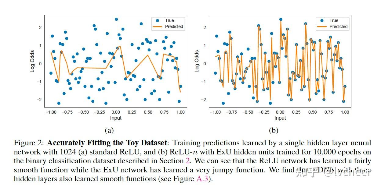 Neural Additive Models: Interpretable Machine Learning with Neural Nets 论文笔记 - 知乎