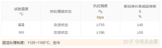 航空用高温合金GH3044材料标准 冲压、焊接工艺性能好 - 知乎