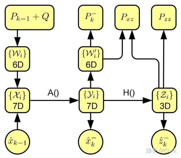 【论文阅读】A Quaternion-based Unscented Kalman Filter for Orientation ...