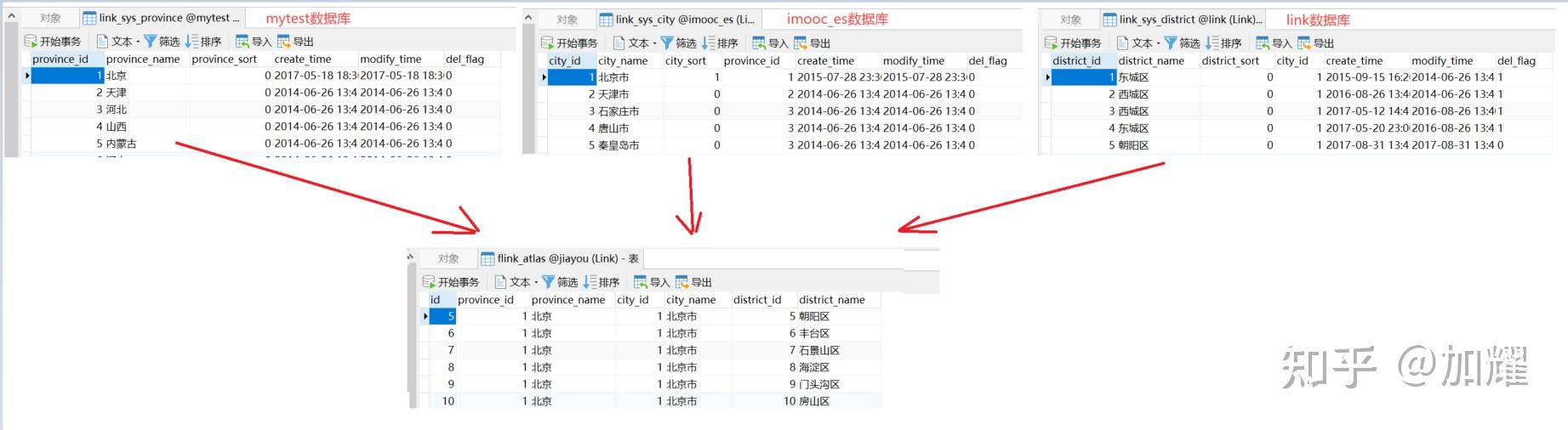 【flink入门】基于flink1 3 5实现mysql分表分库场景实时物化视图表数据同步 知乎