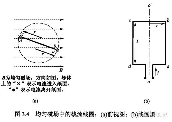 电机学 第三章 交流电机基础（一） - 知乎