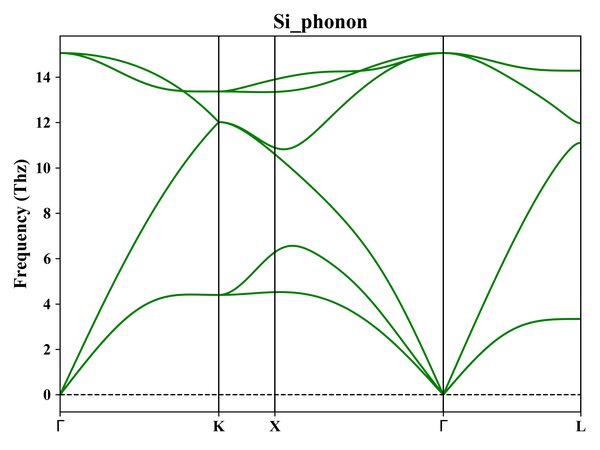 VASP计算笔记-声子谱计算 - 知乎