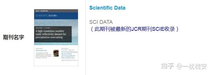 全科都收！《Scientific Data》十投九中的豪门“水刊”，IF5.8，发文量猛增，2区超稳！ - 知乎