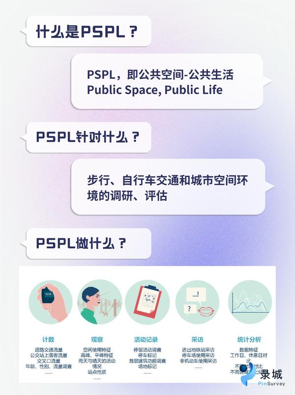 PSPL调研法 | 国外规划设计高级原图分享 - 知乎