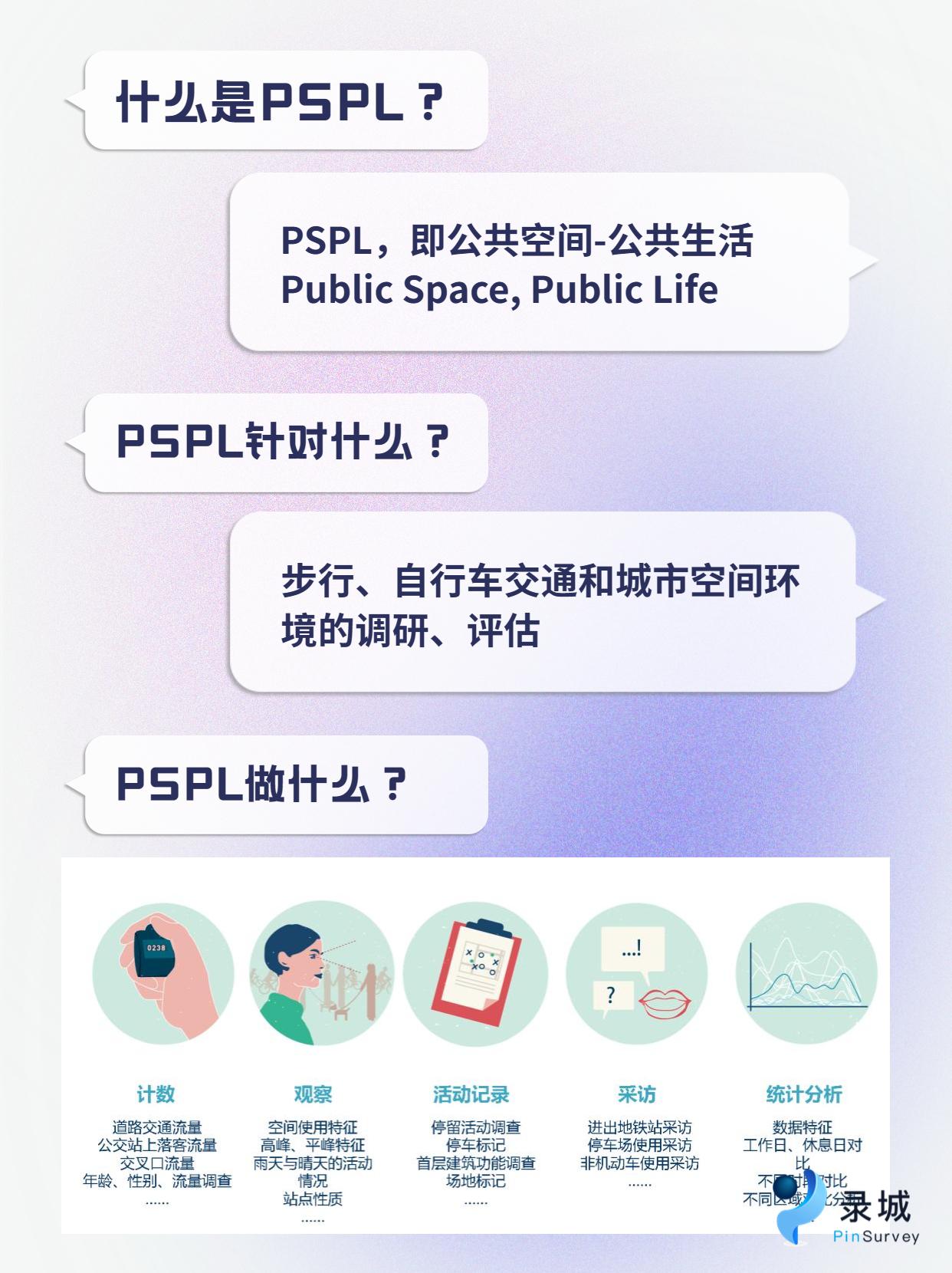 PSPL调研法 | 国外规划设计高级原图分享 - 知乎