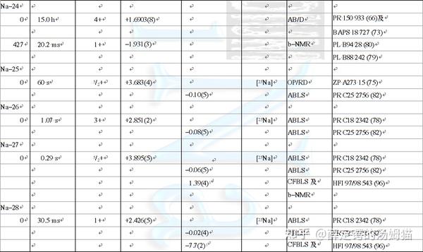 化学元素手册·钠· 35 其它同位素 知乎