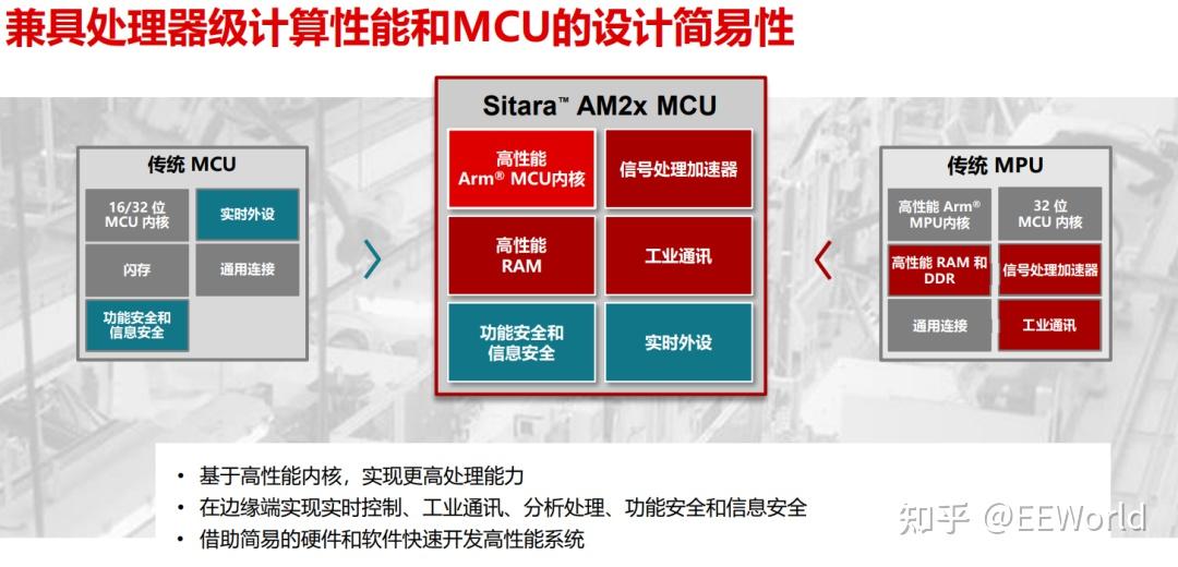 Mcu和mpu,傻傻分不清楚 知乎