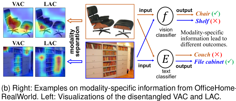 IEEE TPAMI | 超越“模态鸿沟”：电子科技大学等提出统一模态分离框架，UDA性能与效率双提升 - 知乎