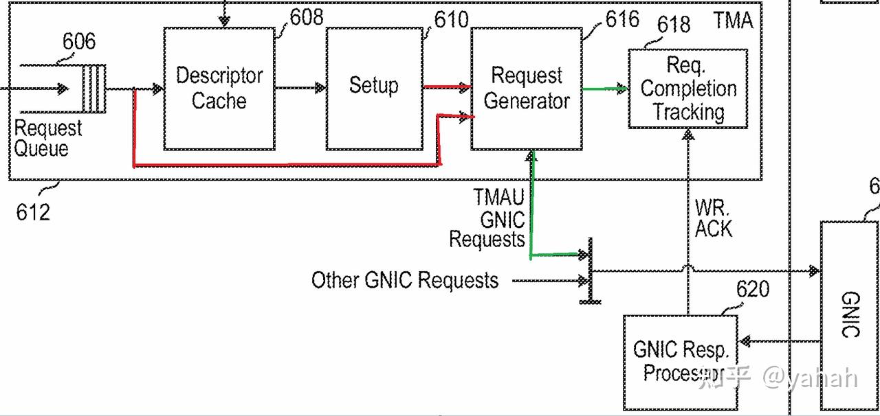 Nvidia TMA专利分析 - 知乎