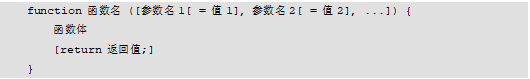 Php从入门到精通—函数—函数的基本用法、变量的作用域、函数的高级用法、php手册的使用 知乎