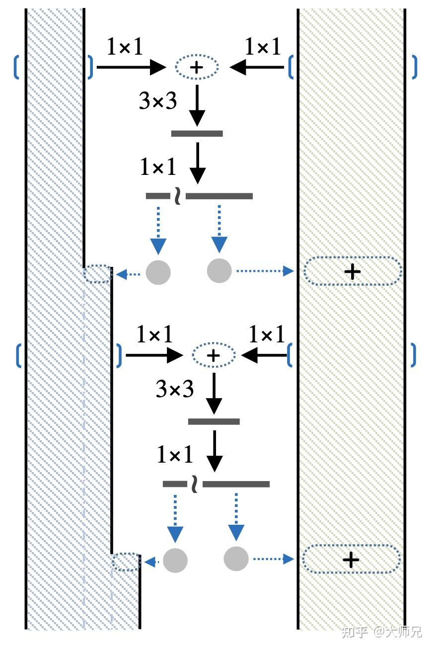 DPN详解（Dual Path Networks） - 知乎