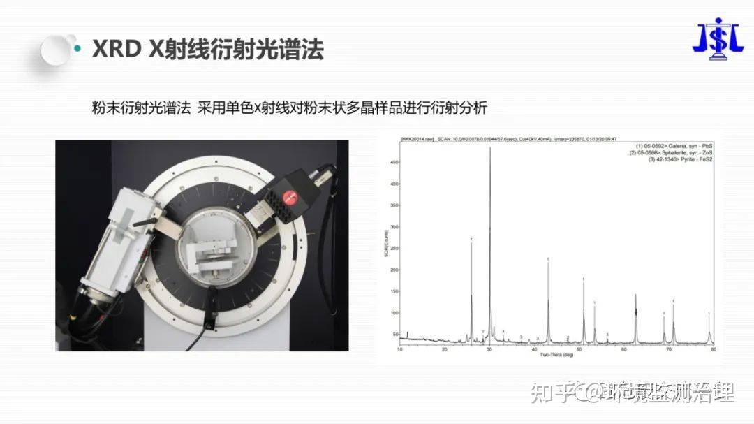 《XRF和XRD在固体废物属性鉴别上的应用》——郑建明老师的线上分享！ - 知乎