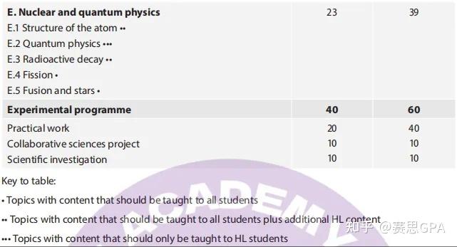 IB物理终极冲刺指南 | 搞定这些考点，直接6分变7分！ - 知乎
