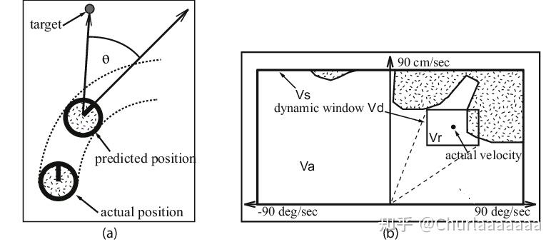读书分享与路径规划学习记录 - 知乎