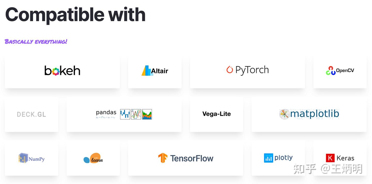 一个傻瓜式构建可视化 web的 Python 神器 -- streamlit 教程 - 知乎