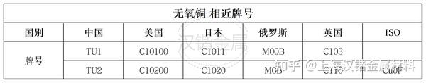 TU1、TU2无氧铜材质介绍 - 知乎